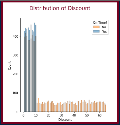 GitHub - dickysp/ml-shipping-prediction-system