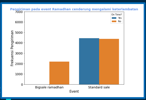 GitHub - dickysp/ml-shipping-prediction-system