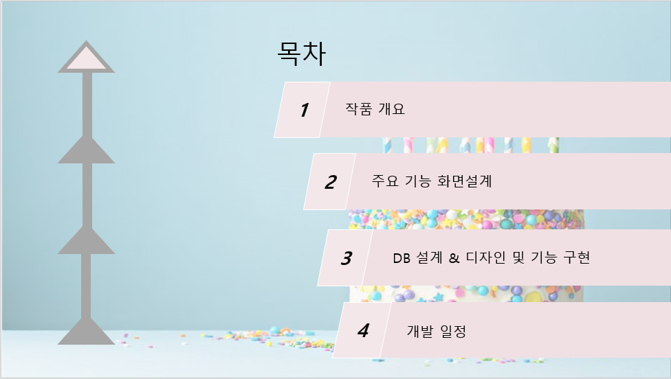 GitHub - KongSunHwan/Java_Application_CakeOrderBooking: 자바 스윙 기반 케이크 예약 ...