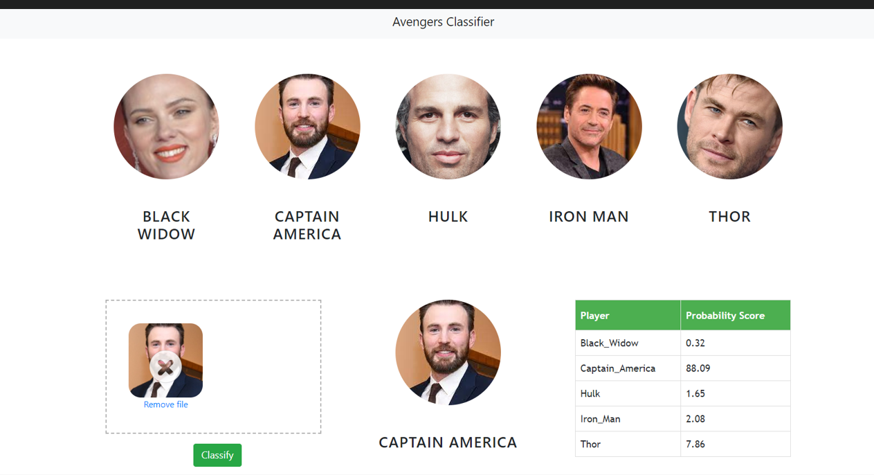 GitHub - VandanaJada/Avengers-Classification