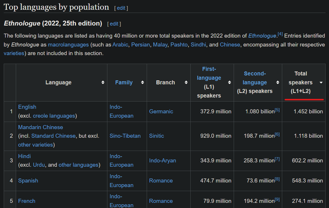 🇨🇳 中文支持 · Issue #7814 · siyuan-note/siyuan · GitHub