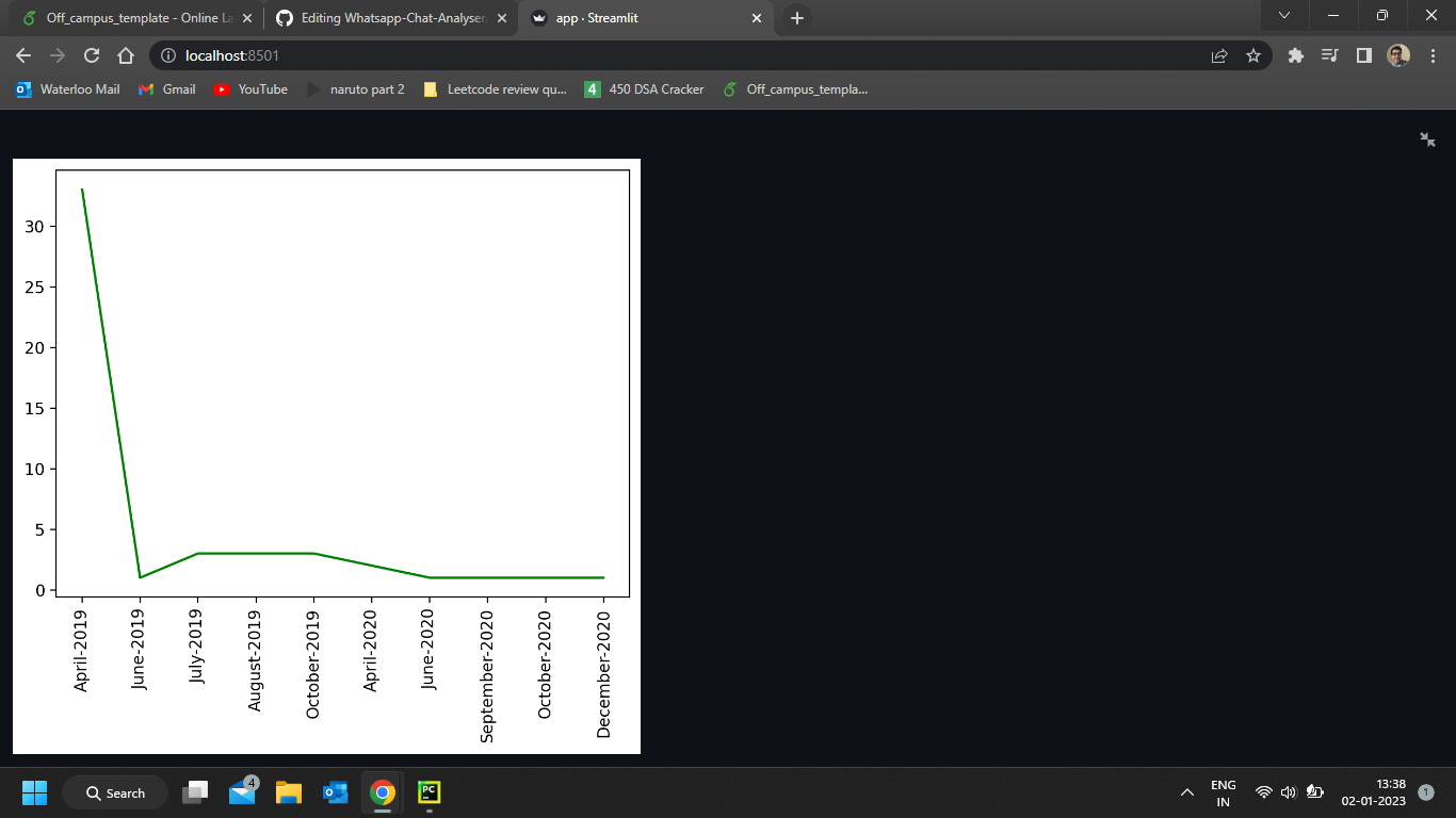 GitHub - sharanya-code/Whatsapp-Chat-Analyser: A tool to analyze your ...