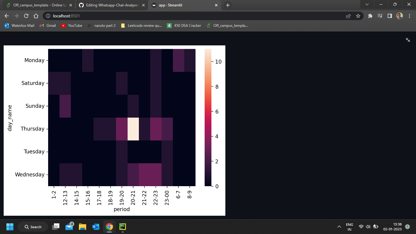 GitHub - sharanya-code/Whatsapp-Chat-Analyser: A tool to analyze your ...
