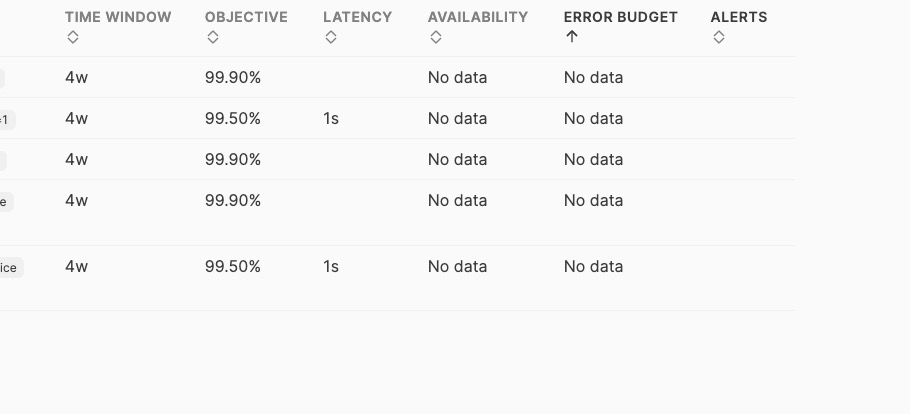 Pyrra UI not showing SLO information · Issue #672 · pyrra-dev/pyrra · GitHub