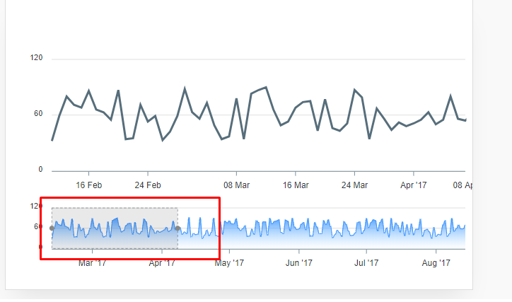 Minimap does not work as showcased in example · Issue #64 · apexcharts/react-apexcharts · GitHub