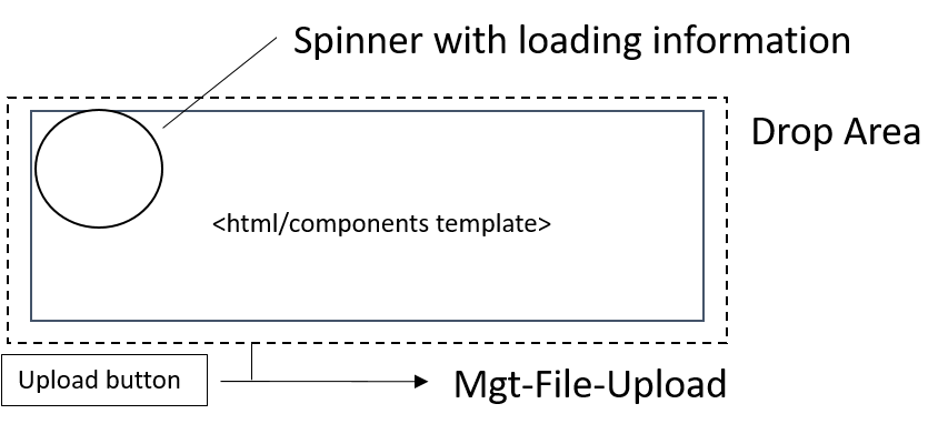 File upload component · Issue #1180 · microsoftgraph/microsoft-graph-toolkit · GitHub