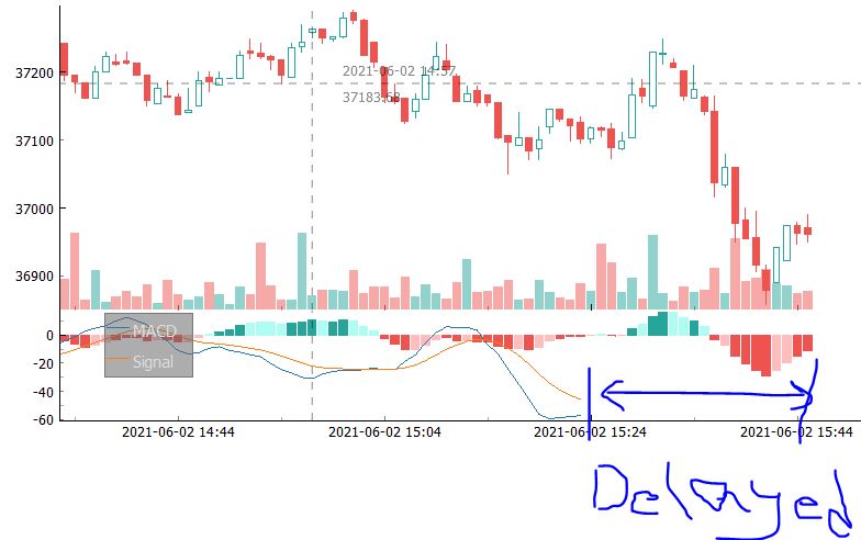 finplot Real time Update · Issue #200 · highfestiva/finplot · GitHub