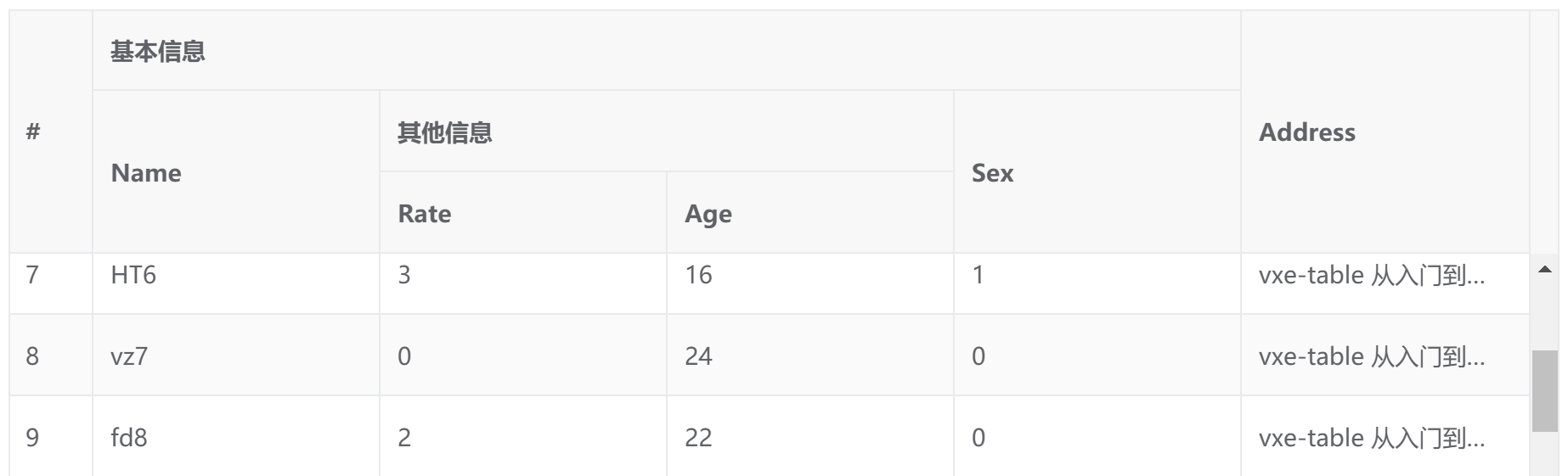 表头分组能否设置表头显示几行 · Issue #890 · x-extends/vxe-table · GitHub