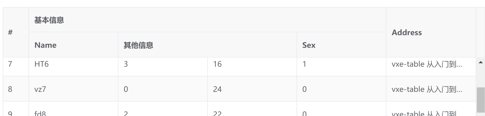 表头分组能否设置表头显示几行 · Issue #890 · x-extends/vxe-table · GitHub