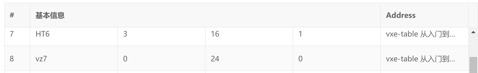 表头分组能否设置表头显示几行 · Issue 890 · X Extendsvxe Table · Github 
