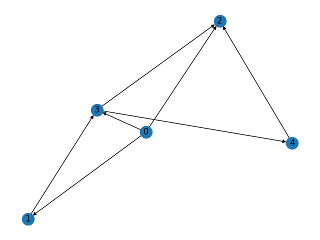 Closeness centrality and disconnected graphs · Issue #1053 · igraph ...