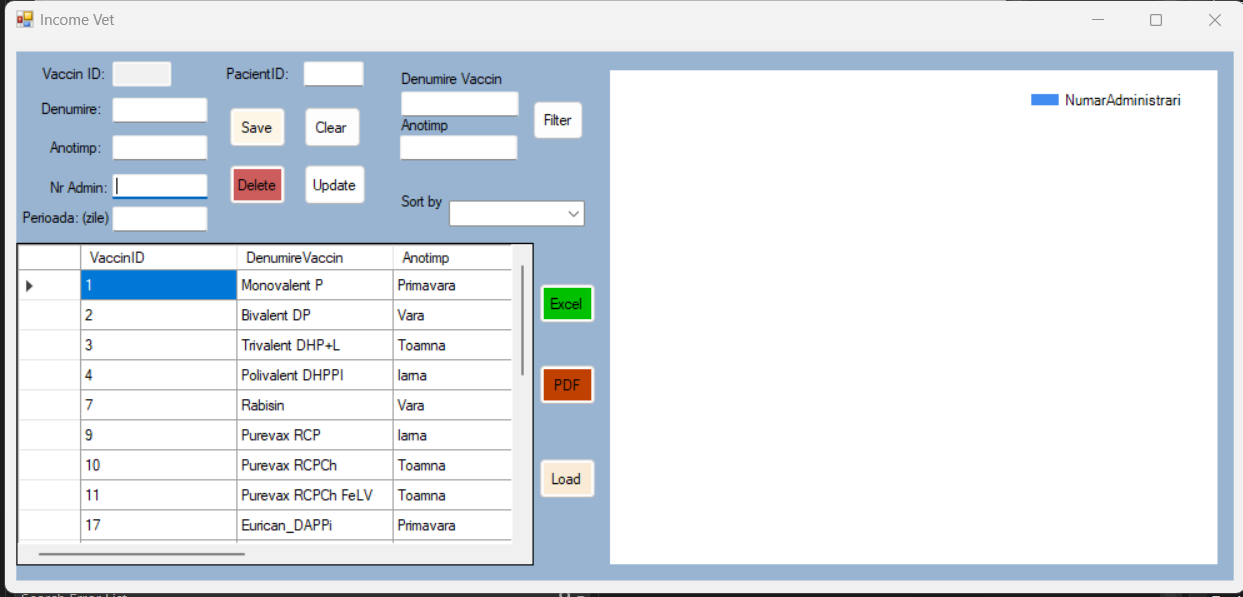 GitHub - Chelariu-Cosmin/Forms_VetCare: Proiect realizat la materia ...