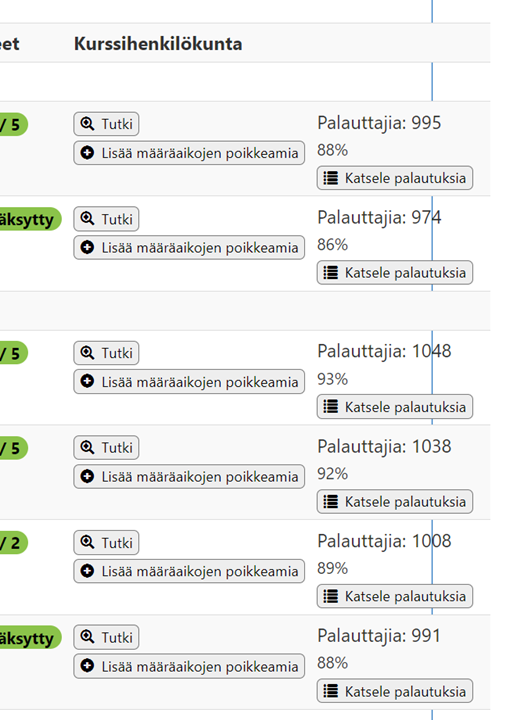 Minor graphical glitching in a student’s points page · Issue #1270 · apluslms/a-plus · GitHub