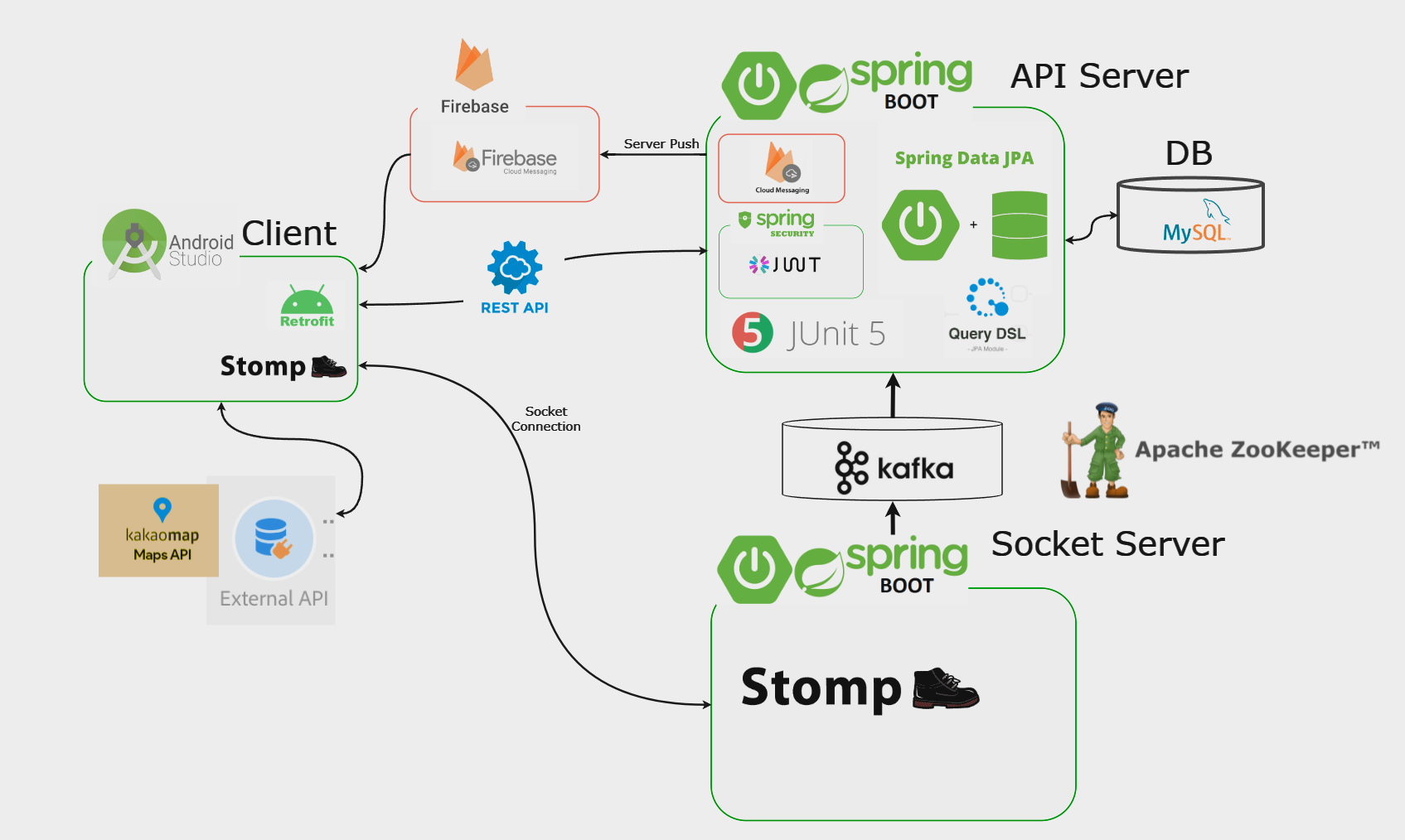 GitHub - Libienz/Spoot-Taxi-FrontEnd: 🚕 Spoot-Taxi-Client / 2023 smu capstone project