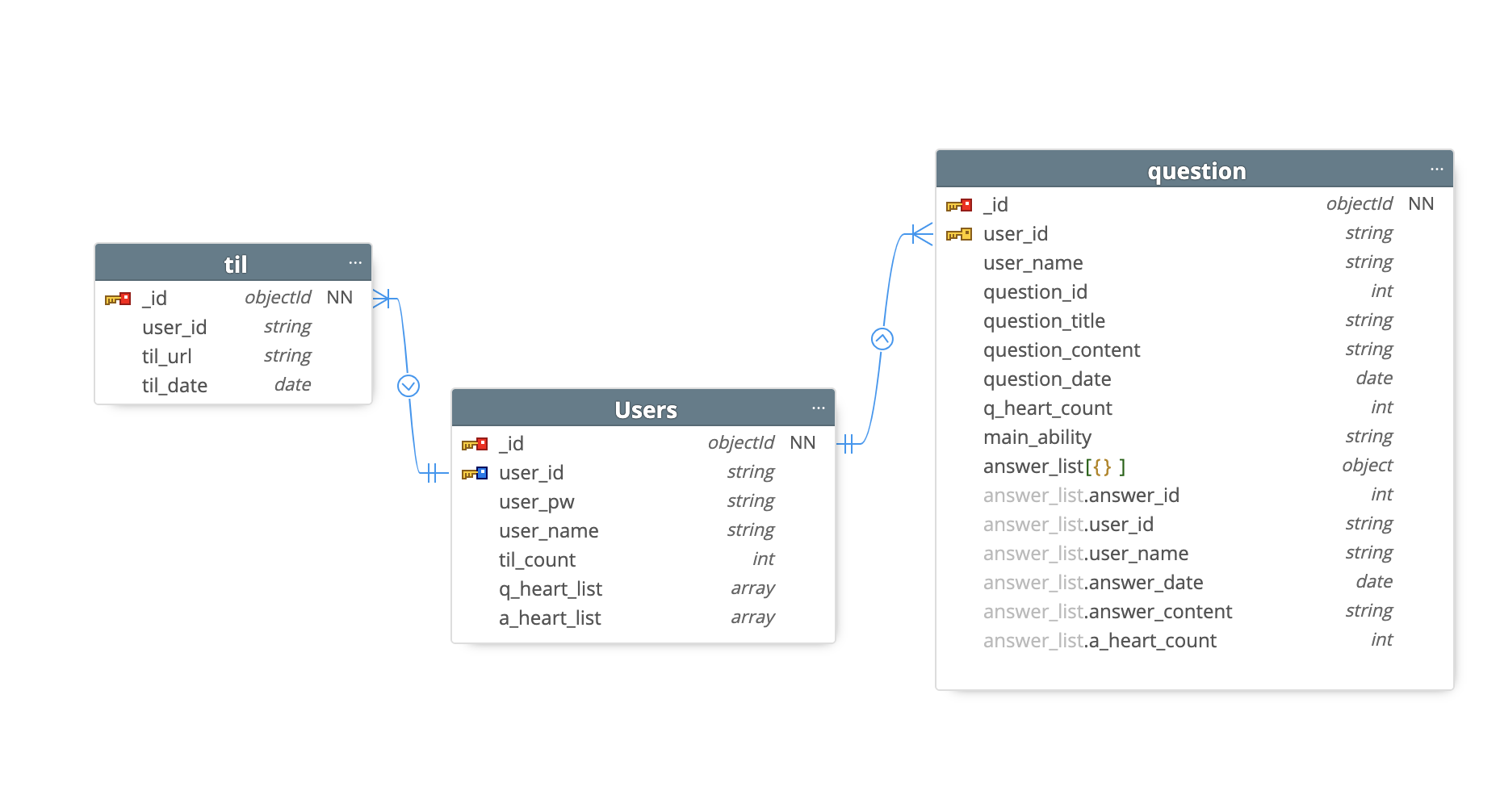 GitHub - 44Chick/HanghaeManager