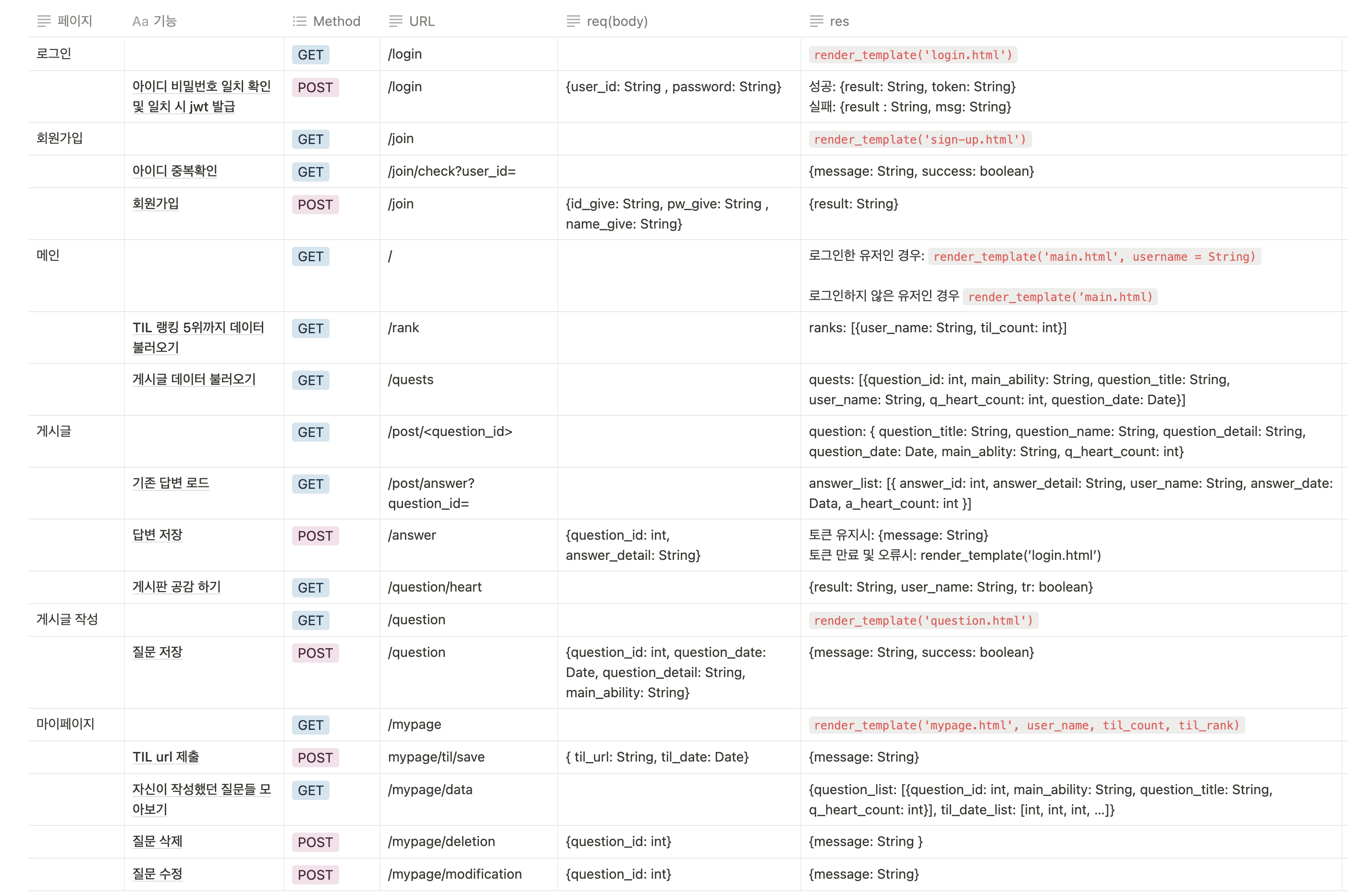 GitHub - m1naworld/hanghae-manager