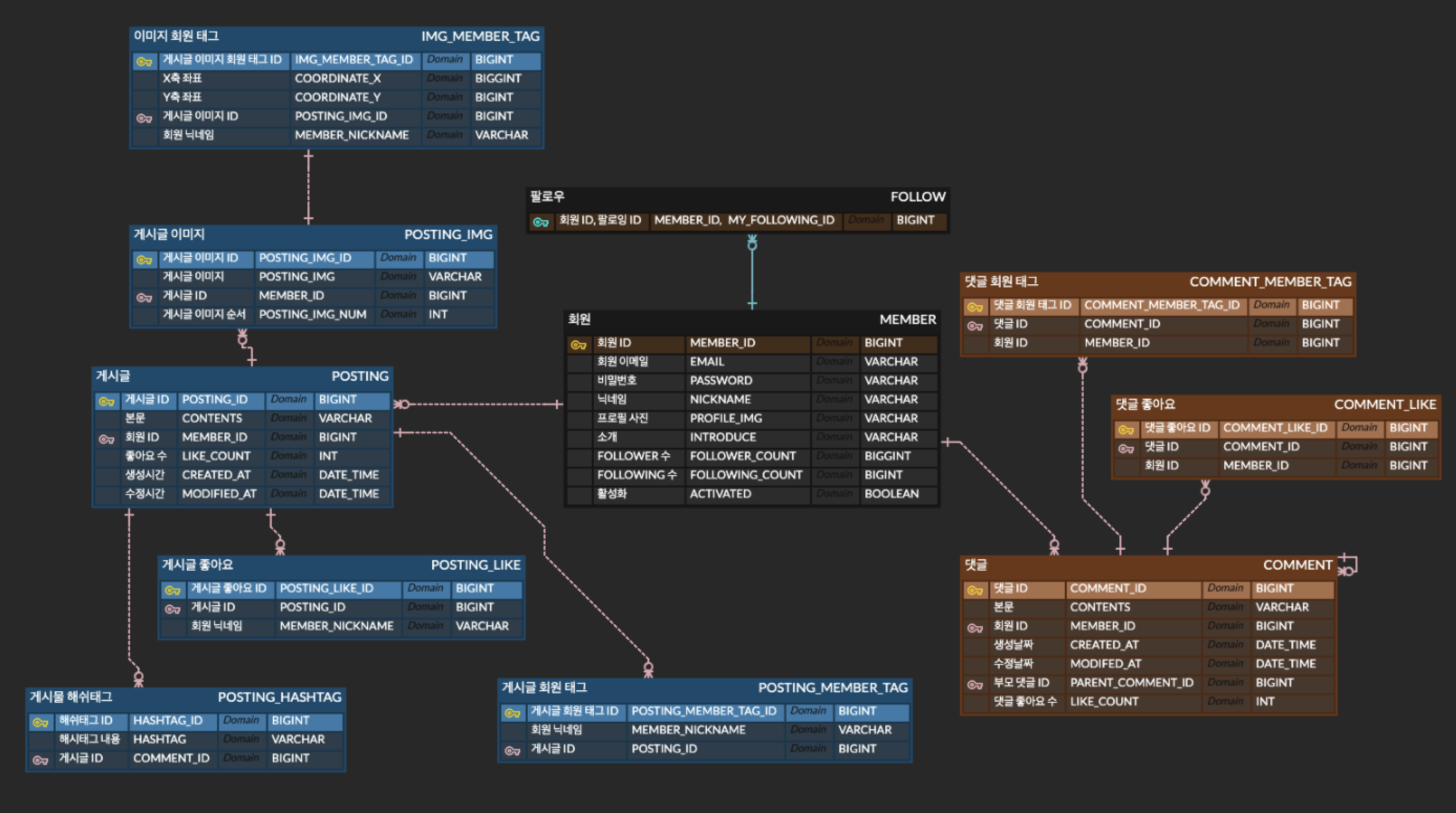 GitHub - JeekLee/instagram-api