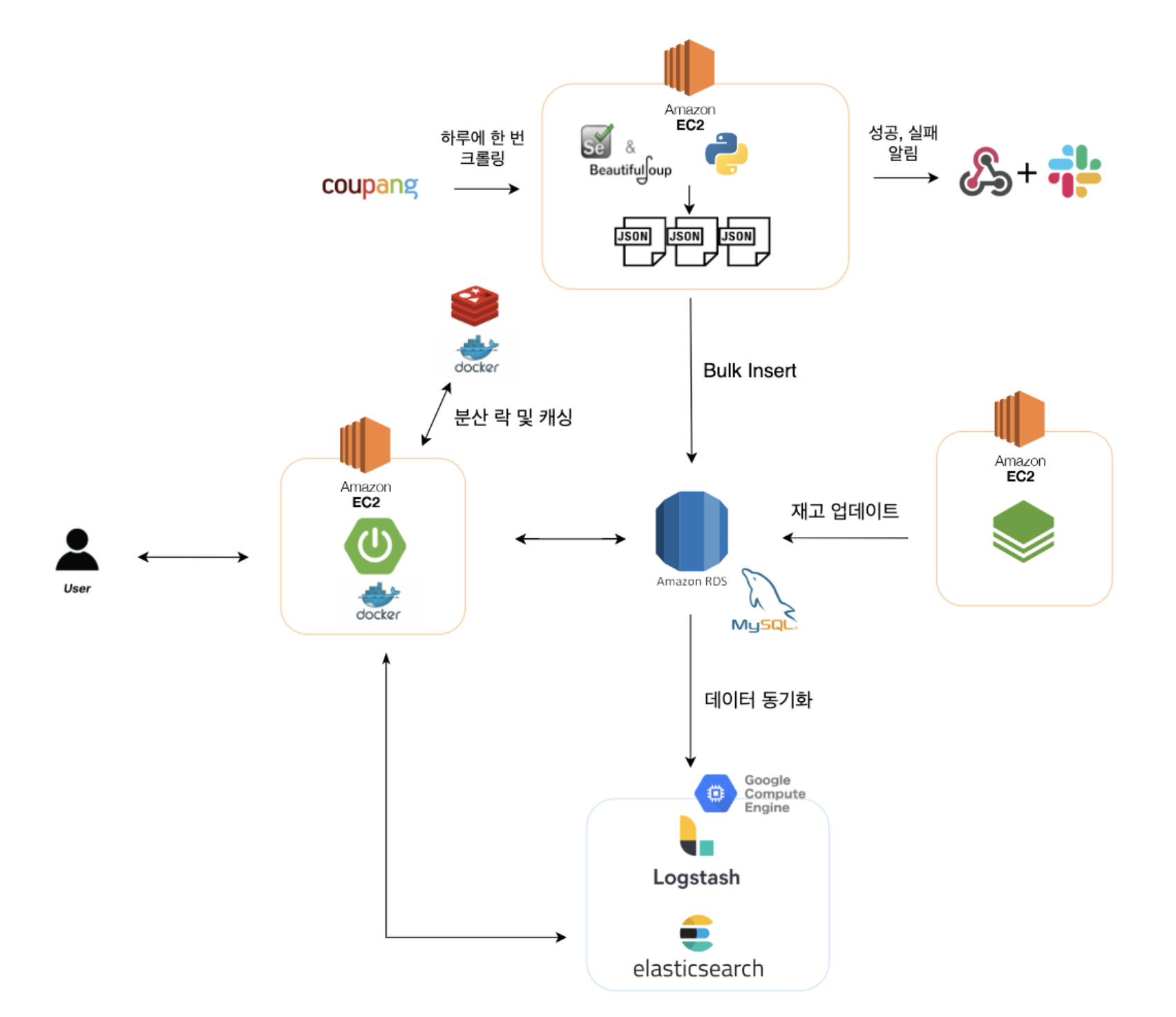Challenge-Hanbang-E · GitHub
