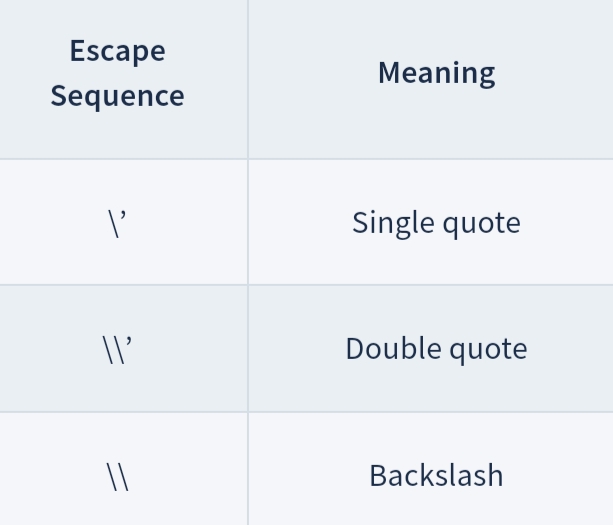 Escaping backslashes does not work as expected · Issue #5513 ...