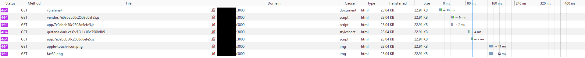 root_url configuration sets subUrl but grafana returns 404 · Issue #13955 · grafana/grafana · GitHub