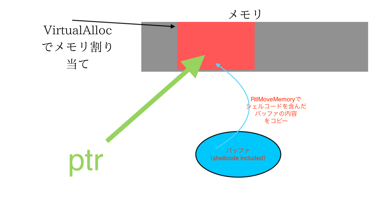 Black_Hat_Python_2nd/Shellcode.md at main · MASAbirokou/Black_Hat_Python_2nd · GitHub