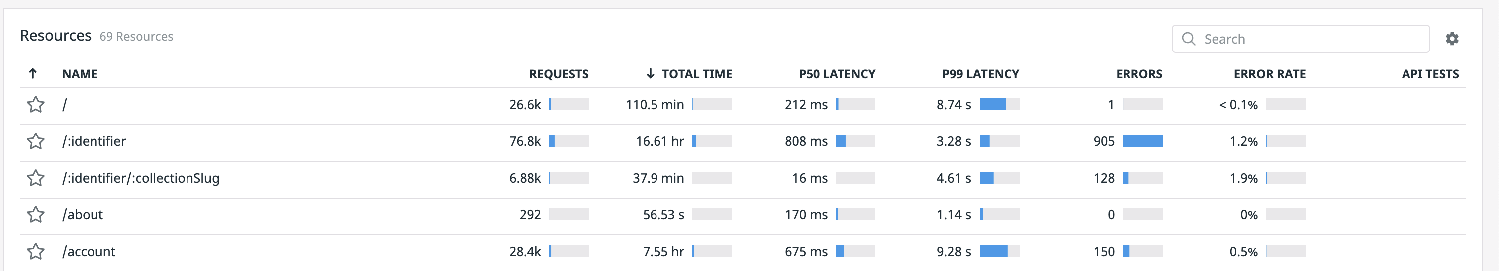 NextJS page based resource.name · Issue #1750 · DataDog/dd-trace-js · GitHub