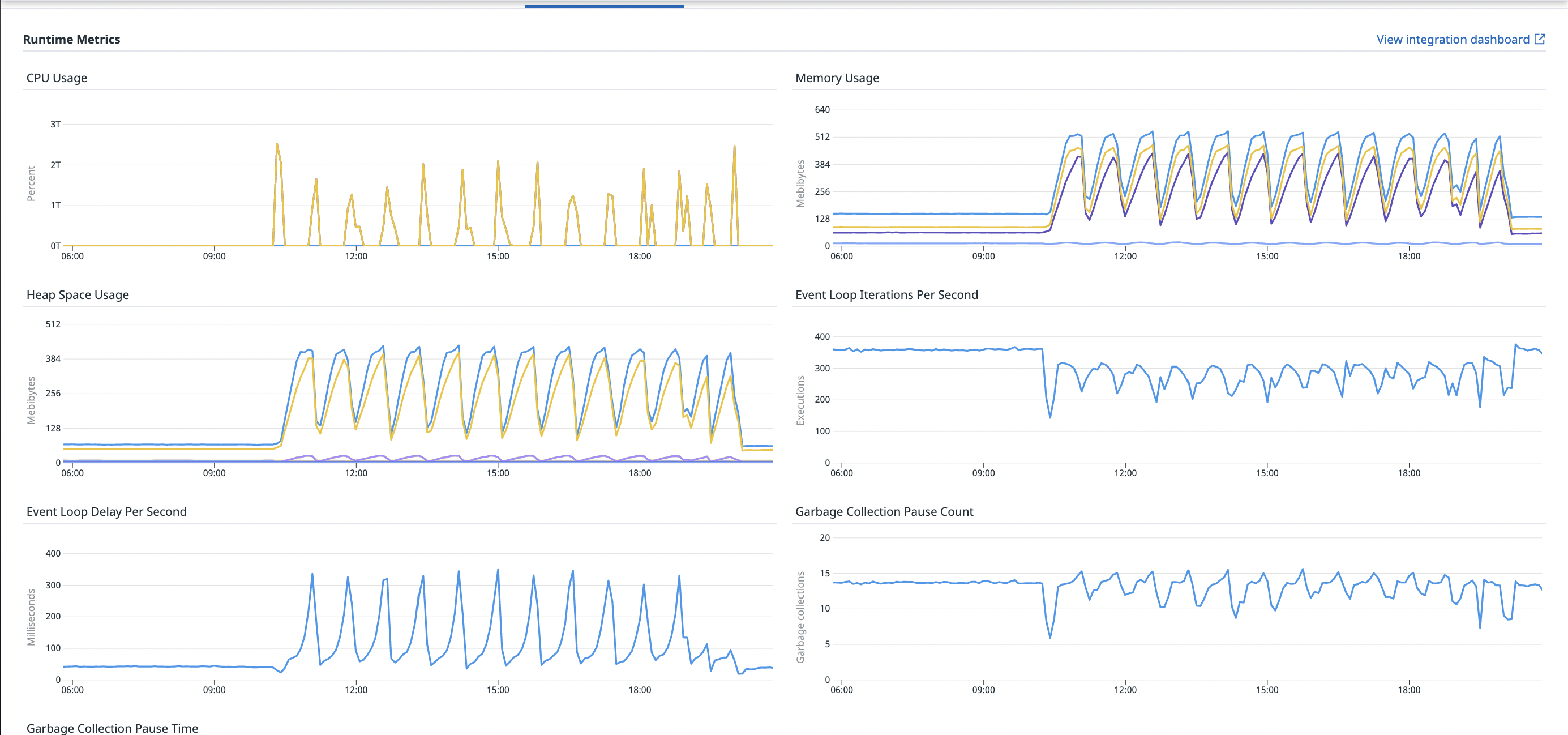 Memory leak/high CPU utiliization in 2.5.0 · Issue #2017 · DataDog/dd-trace-js · GitHub