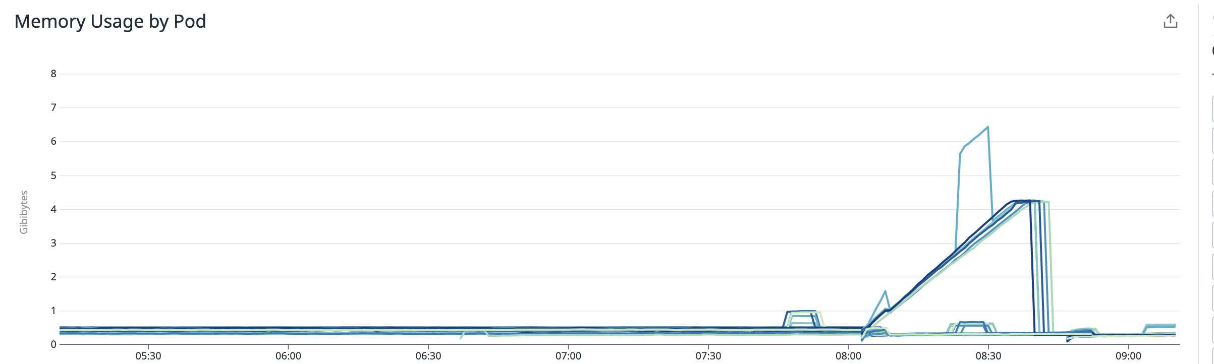 Memory leak in datadog tracing setup · Issue #2359 · apollographql/router · GitHub