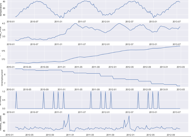 GitHub - Boldcodes/Retail-Analytics-Project: Project on retail analysis