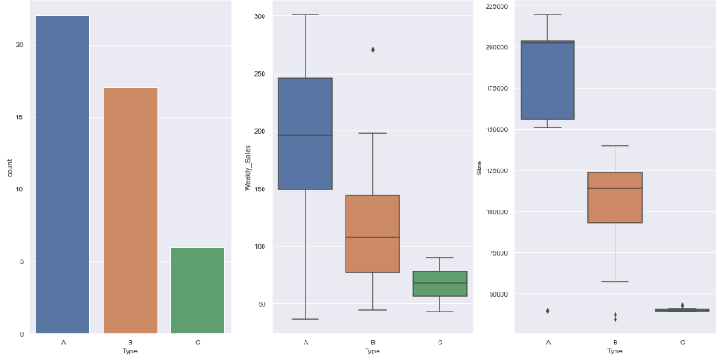 GitHub - Boldcodes/Retail-Analytics-Project: Project on retail analysis