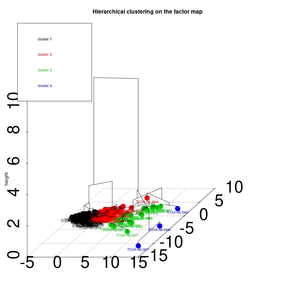 3d plots for PCA · Issue #40 · kassambara/factoextra · GitHub
