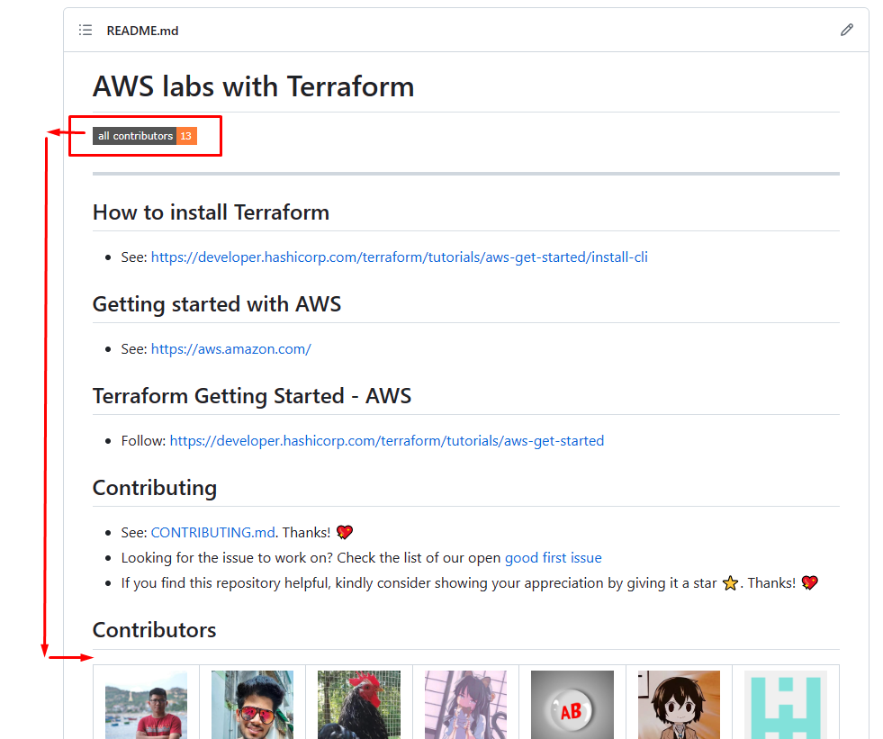 Doc Move The All Contributor Badge To `contributor` Section · Issue 216 · Tungbq Aws Lab With