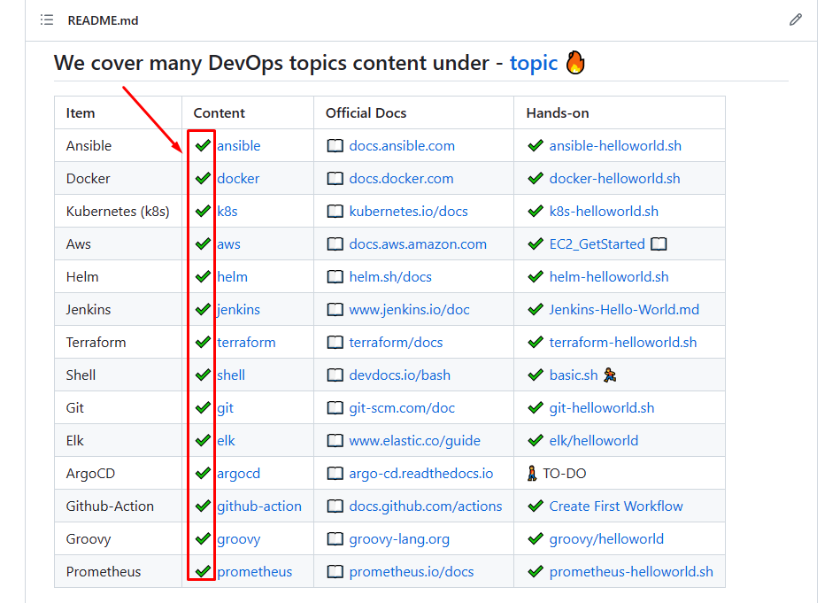 Doc Remove All The Green Checkmark ️ In The Content Column · Issue 280 · Tungbq Devops Basic