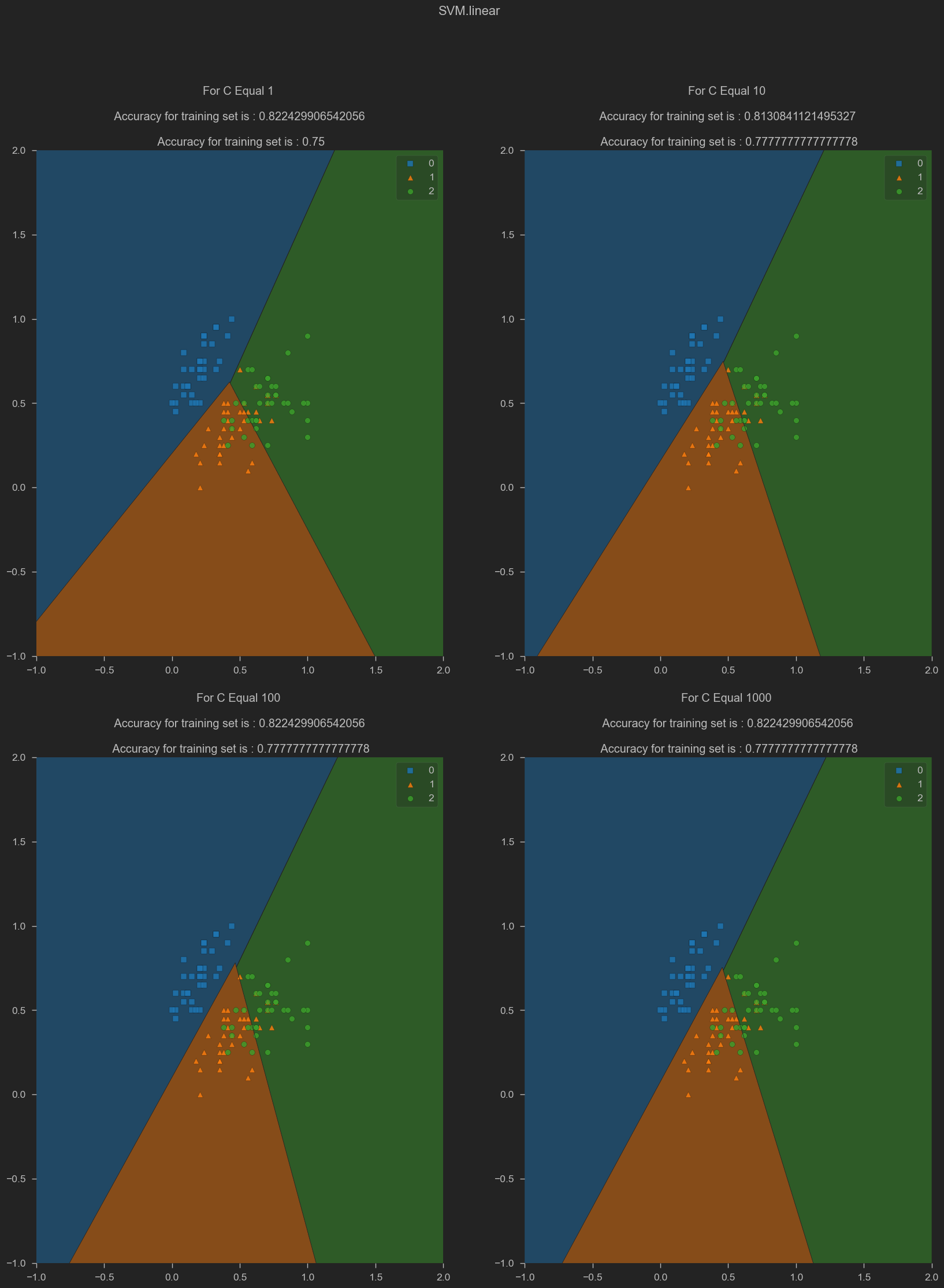 GitHub - EsmaelEzz74/Deploying-Various-Support-Vector-Classifiers: A ...