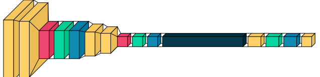 GitHub - quanglinh1-quaivat/Traffic-Sign-Recognition-System