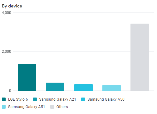 Crash signal 11 (SIGSEGV), code 1 (SEGV_MAPERR) · Issue #5448 · dotnet/android · GitHub