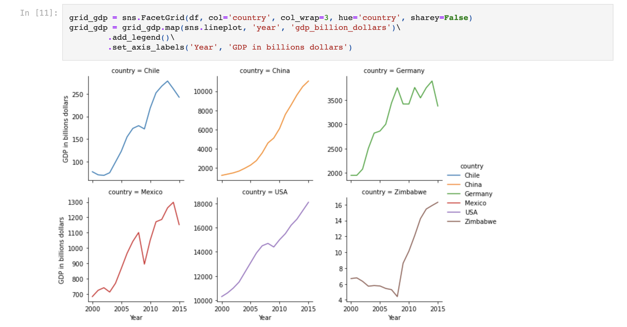 GitHub - klimvg/Life-Expectancy-and-GDP-project