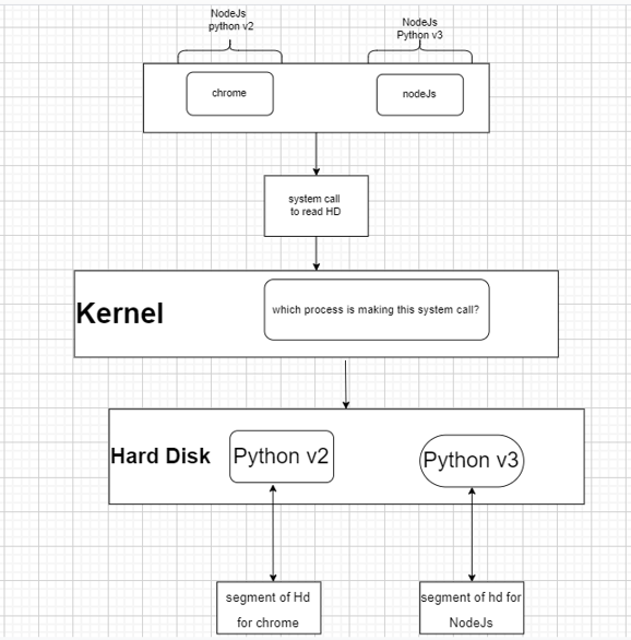 GitHub - Amatulla-Bohara/Docker