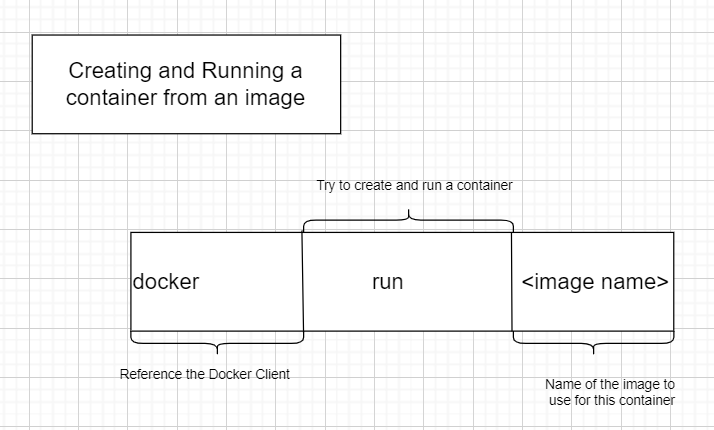 GitHub - Amatulla-Bohara/Docker