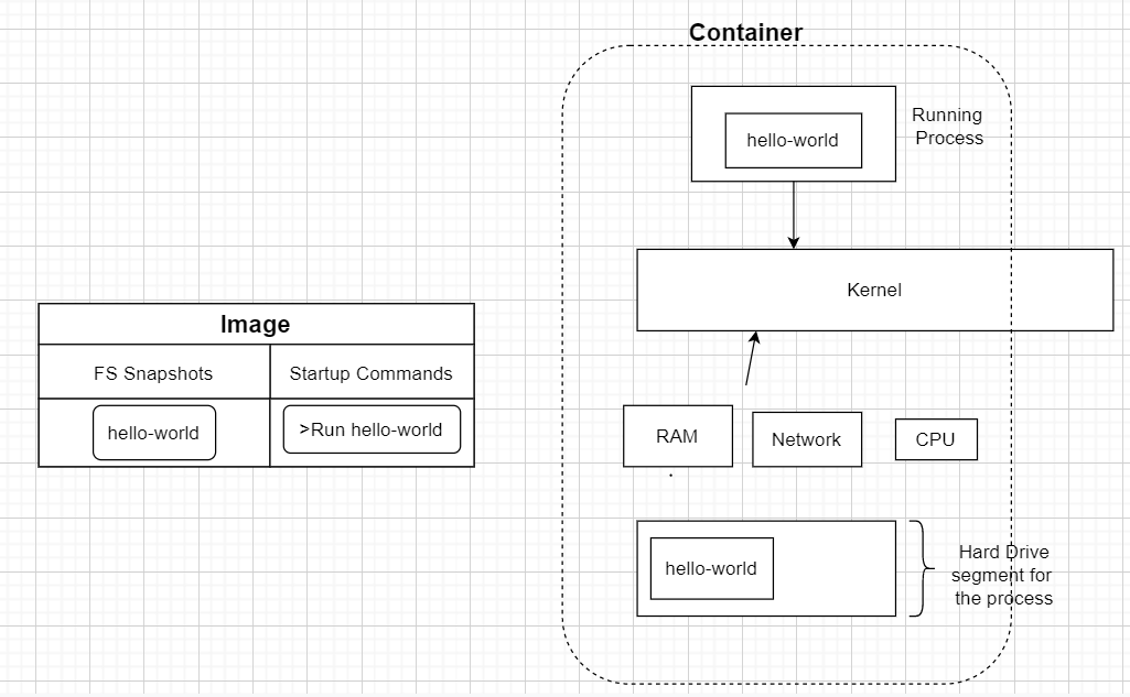 GitHub - Amatulla-Bohara/Docker