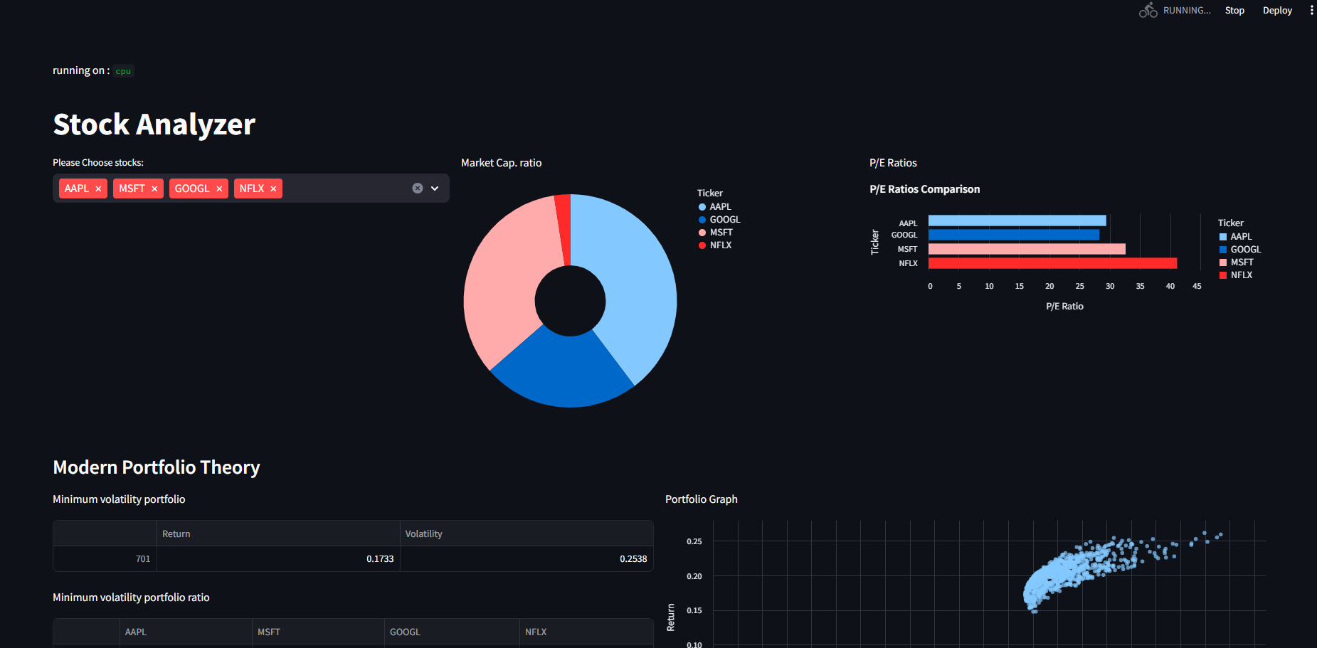GitHub - nathandsouza10/stock-analyzer