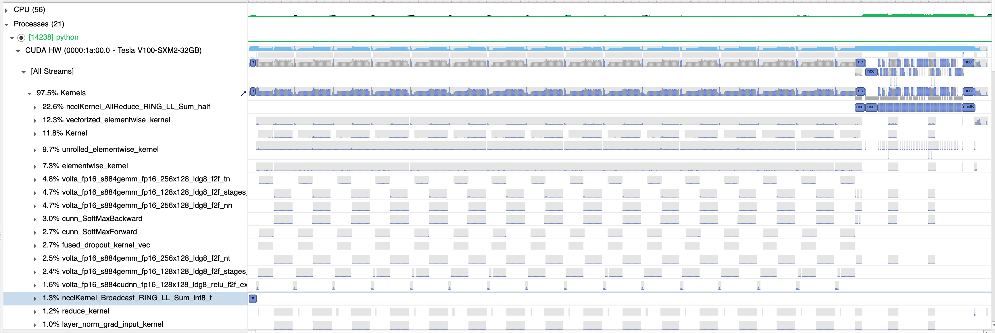 SDP sync_buffers() during gradient accumulation · Issue #1041 ...