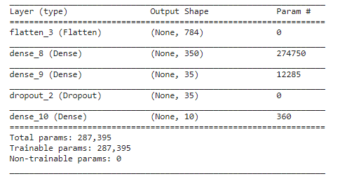 GitHub - delatawer/mnist_NN_with_tf