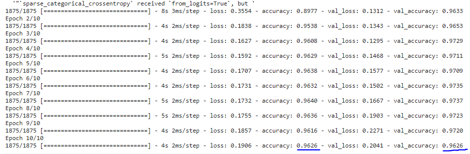 GitHub - delatawer/mnist_NN_with_tf