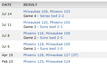 GitHub - delatawer/Prediction_NBAfinals_Game5