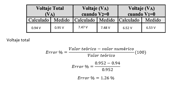 GitHub - Eriedmf77/Unidad-2_Informe_laboratorio_1