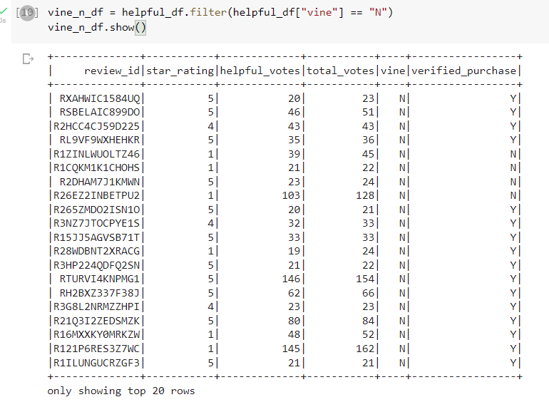 GitHub - ChalmersMJason/Amazon_Vine_Analysis: Module 16 Challenge