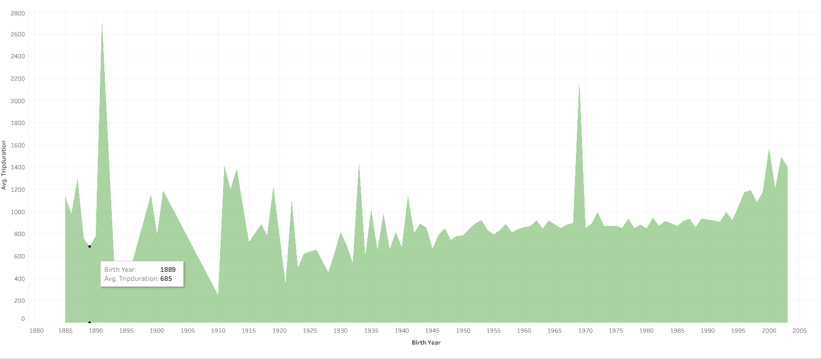 GitHub - TAYLORYINGBHANDARI/NYC-CitiBike: A bike sharing analysis and ...