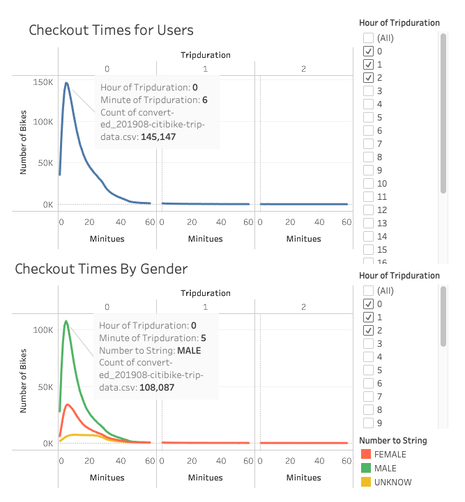 GitHub - TAYLORYINGBHANDARI/NYC-CitiBike: A bike sharing analysis and ...