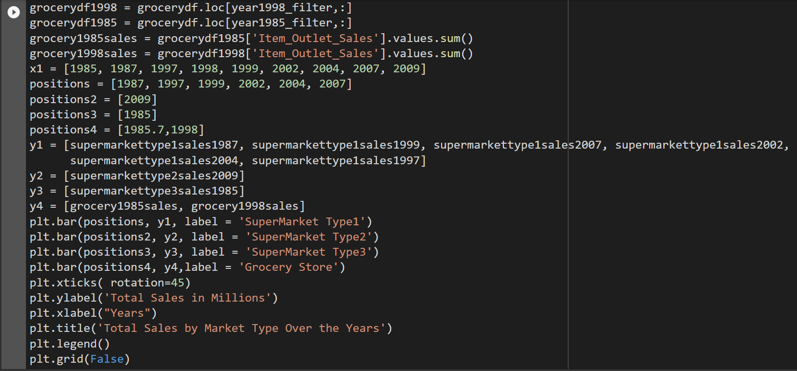 GitHub - cJagno/Sales-Predictions